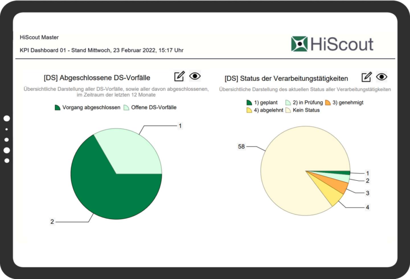HiScout Datenschutz - Software für Datenschutzmanagement nach DSGVO